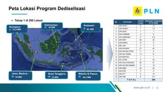 Pontensi PLTAL vs Program Dedieselisasi ver4.pptx