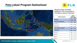 Pontensi PLTAL vs Program Dedieselisasi ver4.pptx