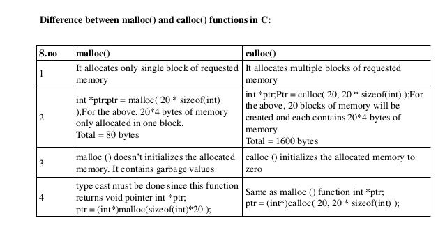 What Are The Differences Between Malloc And Calloc Fu - vrogue.co What Are The Differences Between Malloc And Calloc Fu - vrogue.co