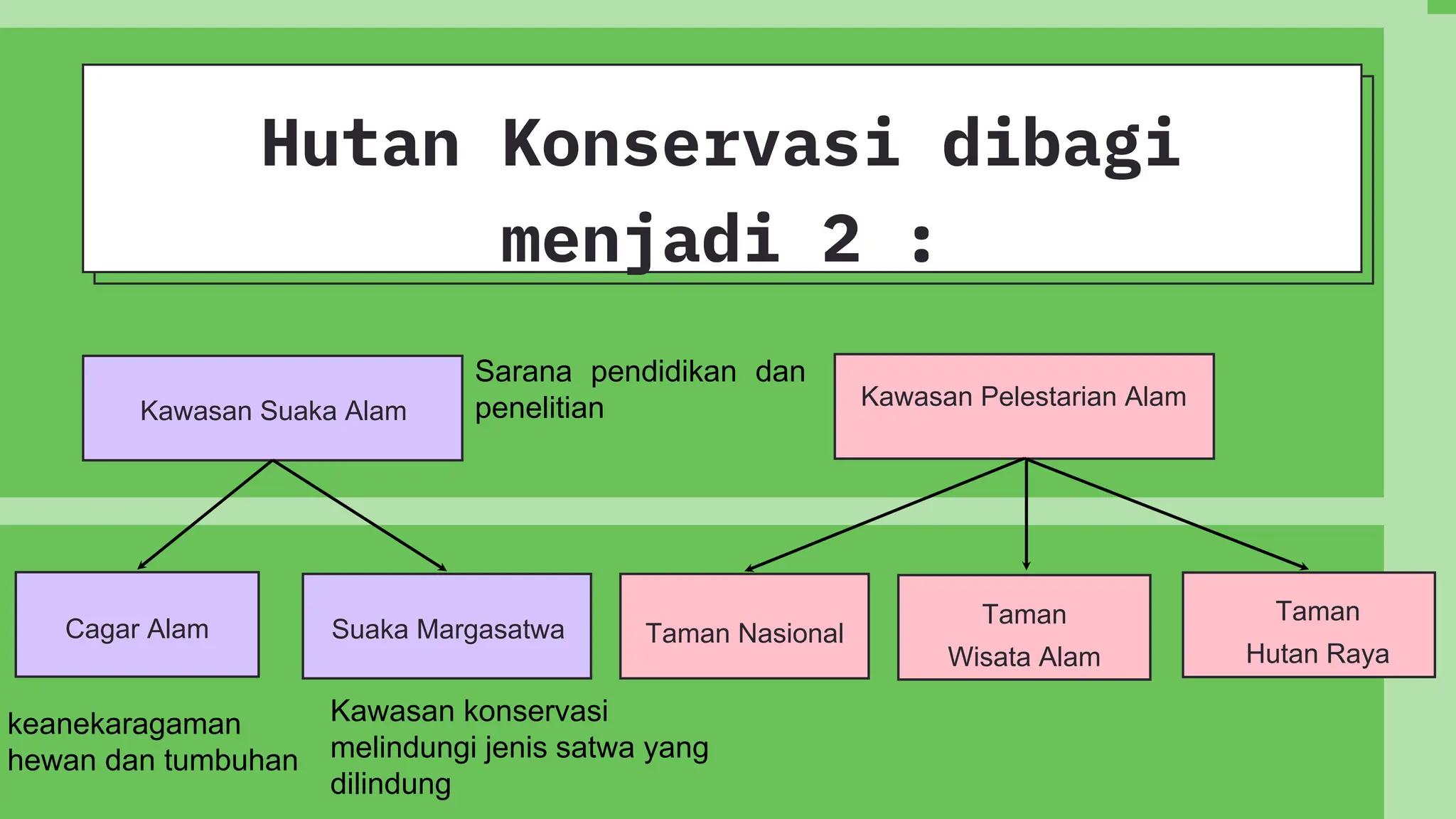 Pontesi sumber daya alam di Indonesia .pdf