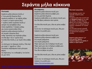 Τα τραγουδια του Πόντου | PPTX