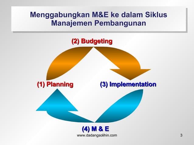 Penyusunan Monitoring dan Evaluasi Pembangunan | PPT