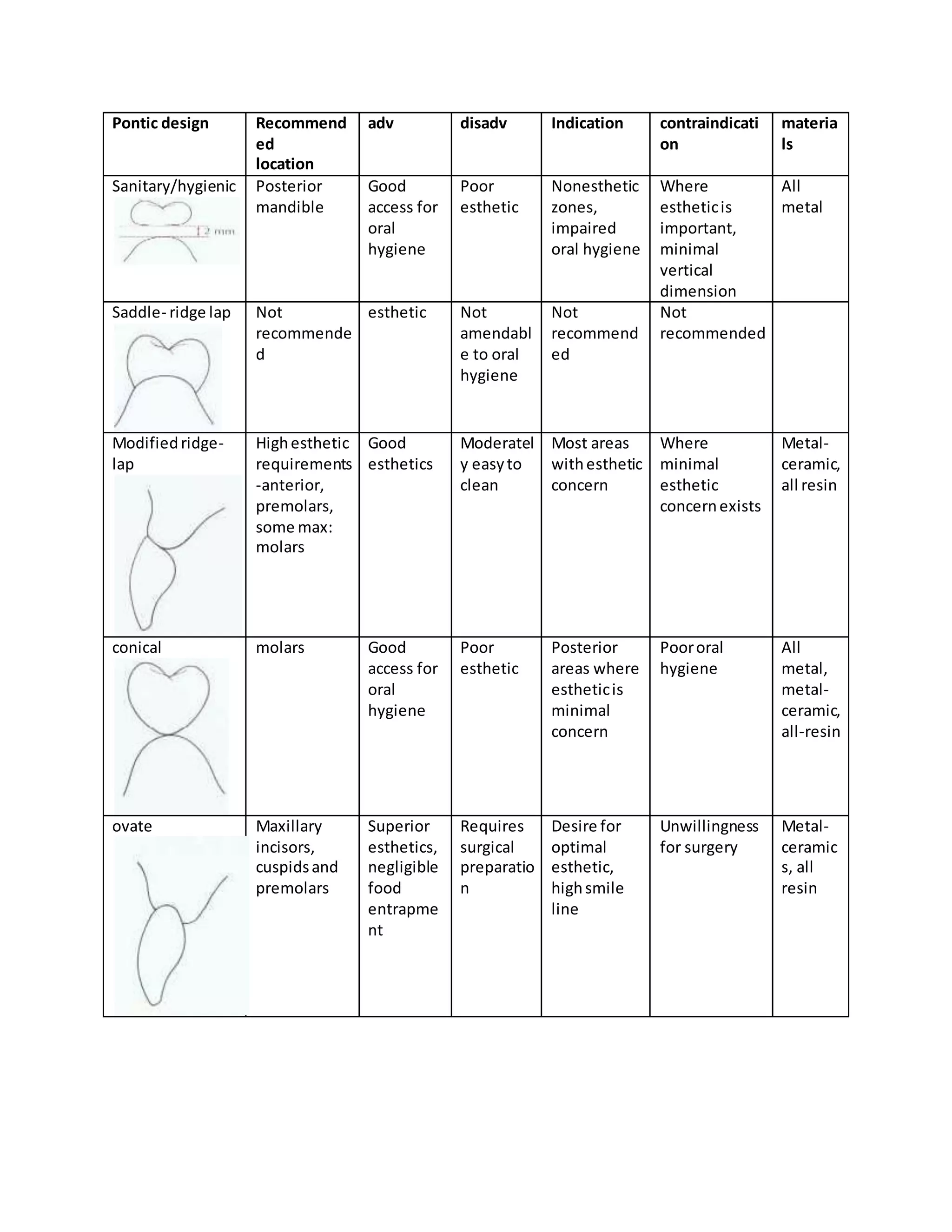 Pontic design | DOCX