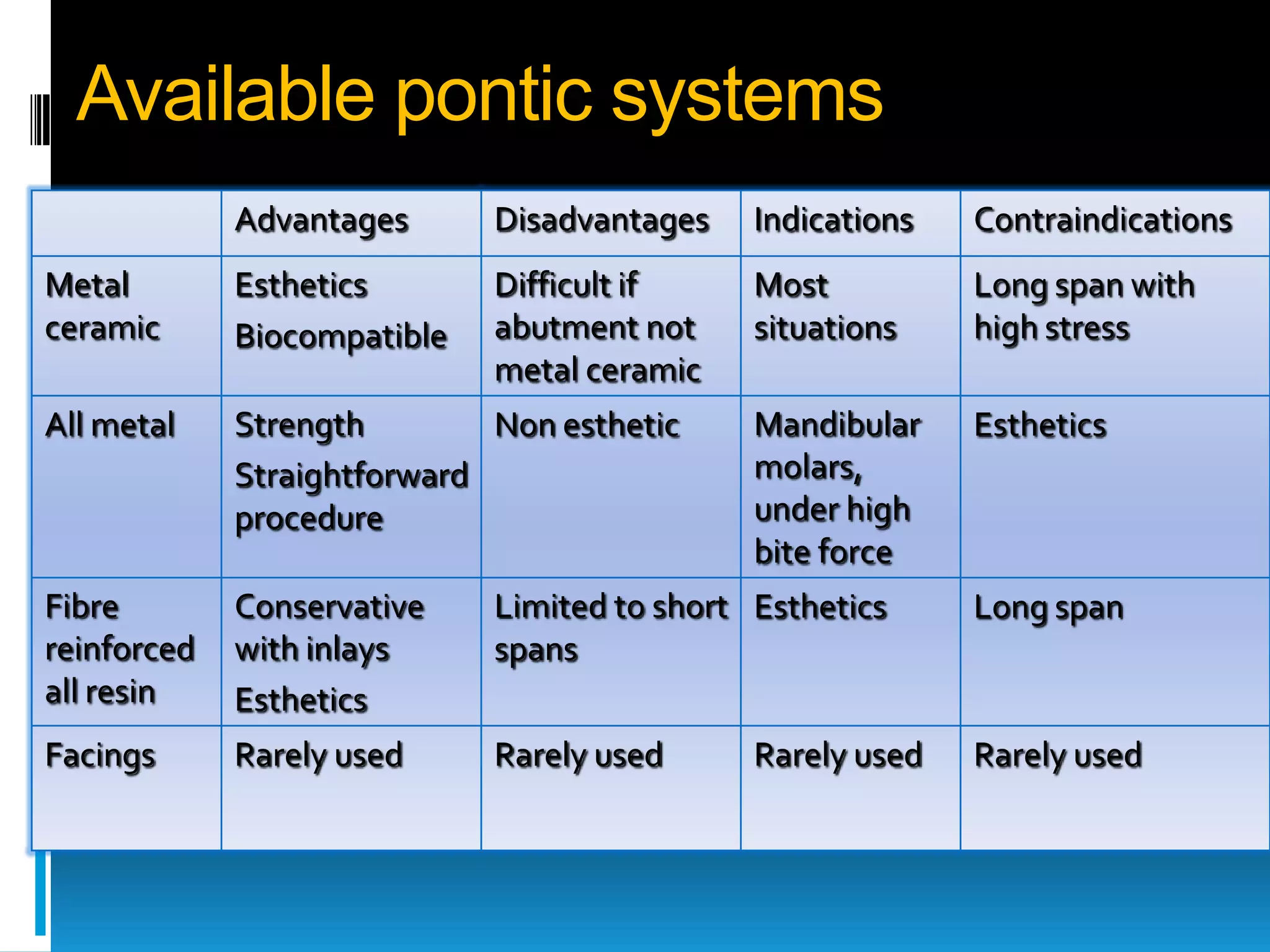Pontics | PPTX