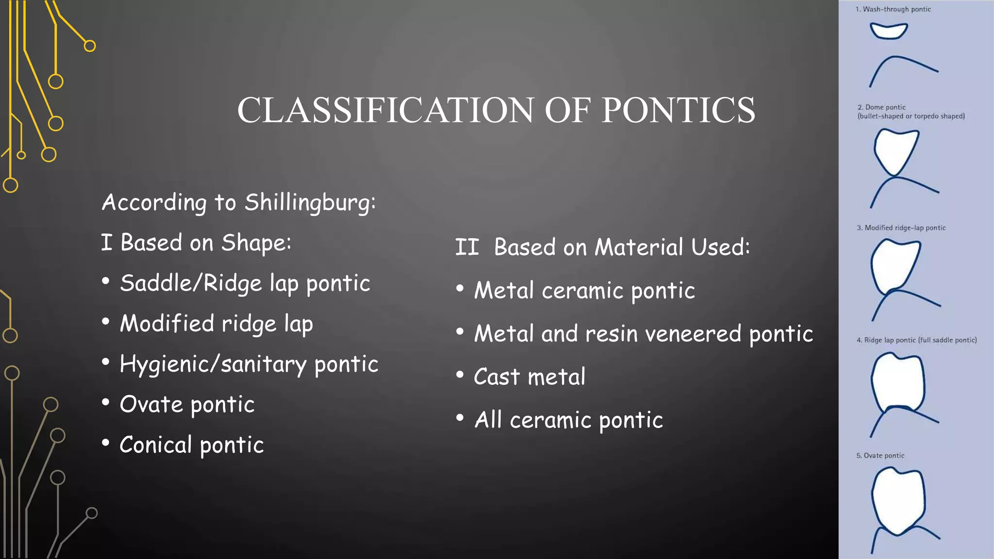 Pontics in Fixed Partial Denture | PPTX
