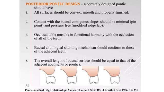 PONTICS IN FIXED PARTIAL DENTURE.pptx