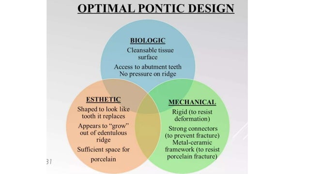 PONTICS IN FIXED PARTIAL DENTURE.pptx