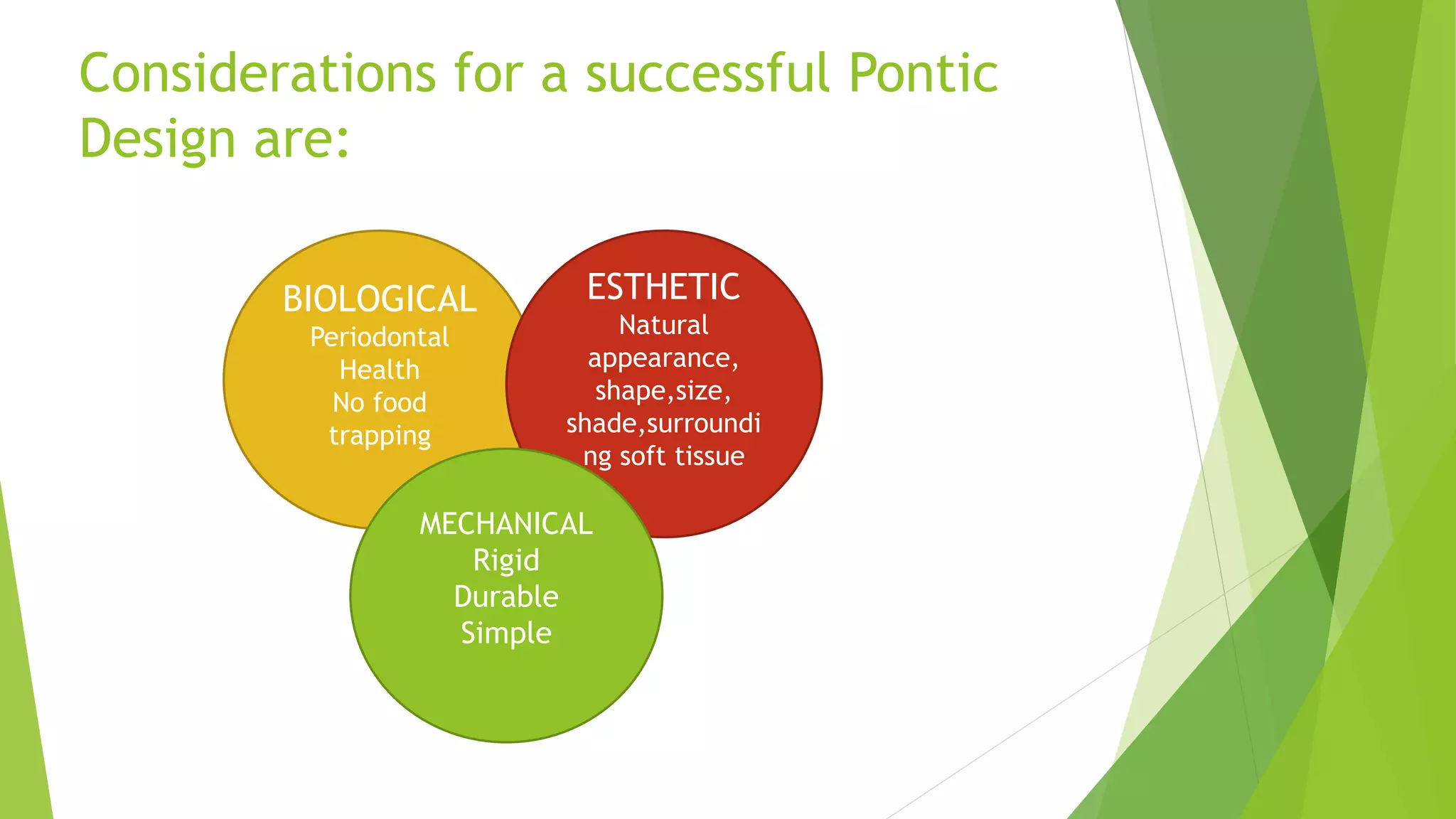 Pontics in fpd | PPTX