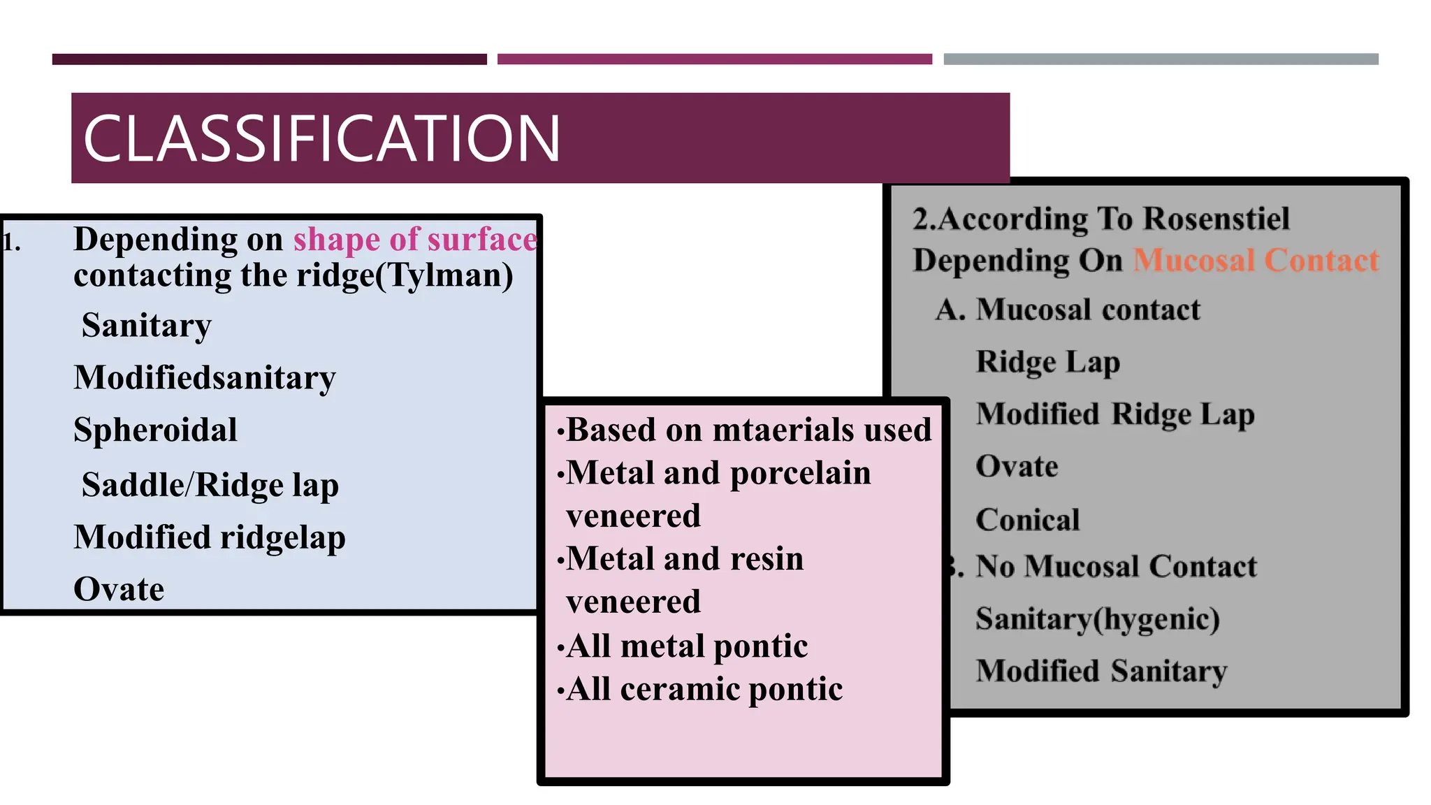 PONTICS IN Fixed partial denture - Prodthodontics.pptx