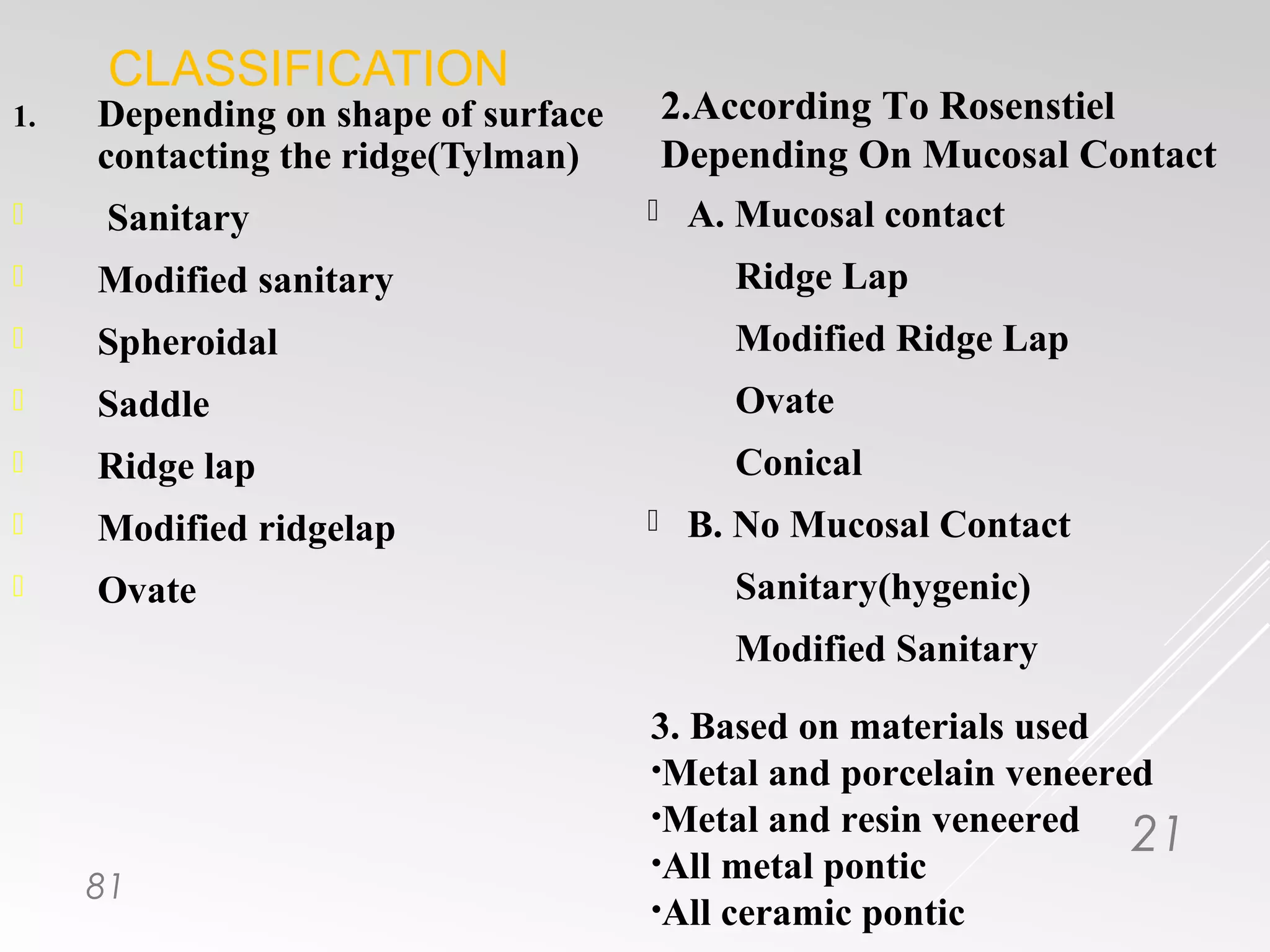 Pontics in Fixed Partial Dentures | PPT