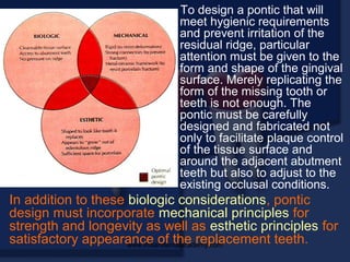 Pontics Design in fixed prosthodontics | PPT