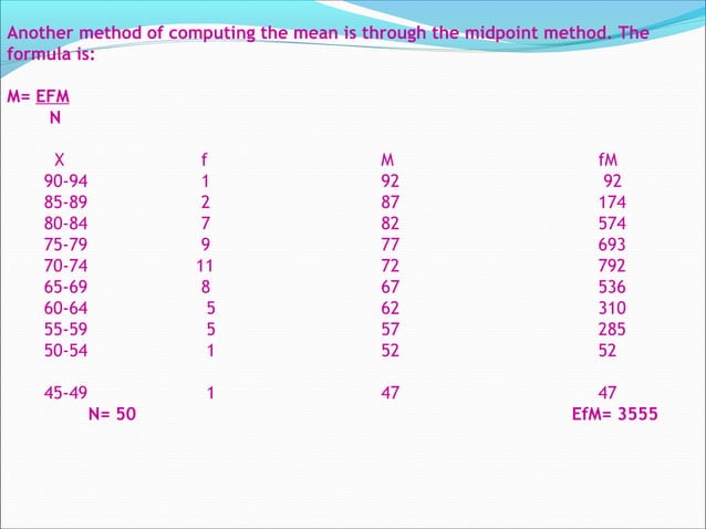 Interpretation of Assessment Results | PPT