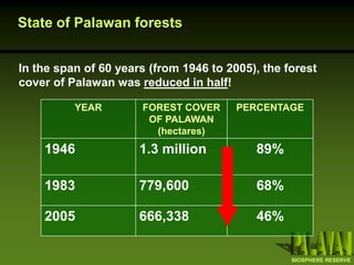 Pontillas, J. Role of UNESCO's Man and Biosphere Reserves in Climate ...