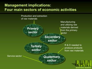 Pontillas, J. Role of UNESCO's Man and Biosphere Reserves in Climate ...