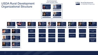 Your Partner in Prosperity | PPT