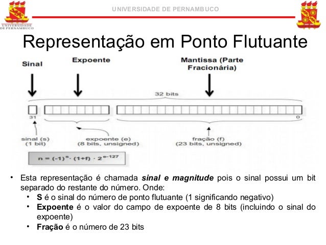 Ponto Flutuante em MIPS