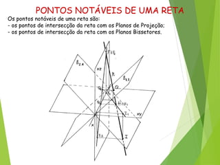 Pontos notáveis de uma reta - Geometria descritiva | PPT