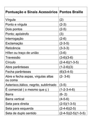 Resumo dos Pontos braille | DOCX