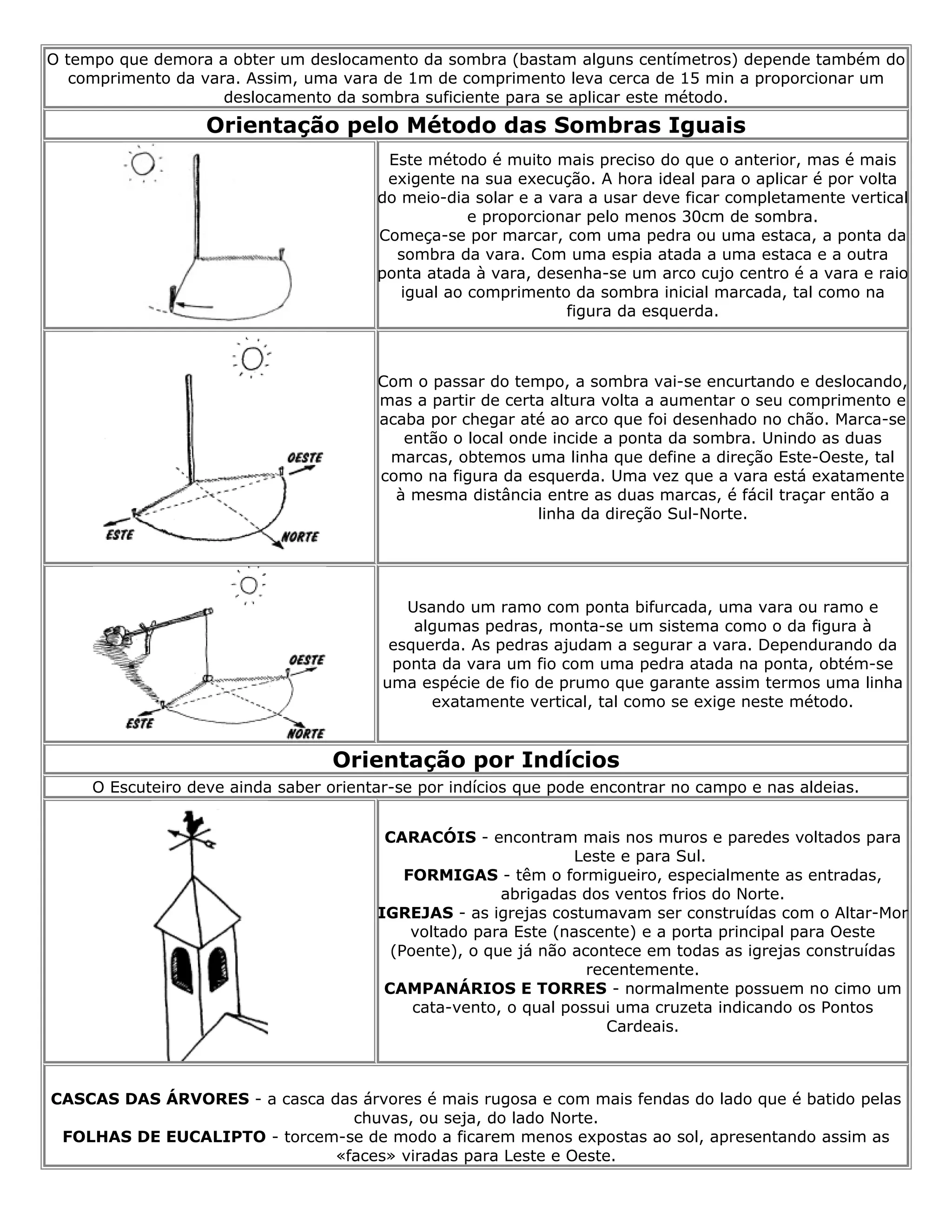 Pontos cardeais | DOC