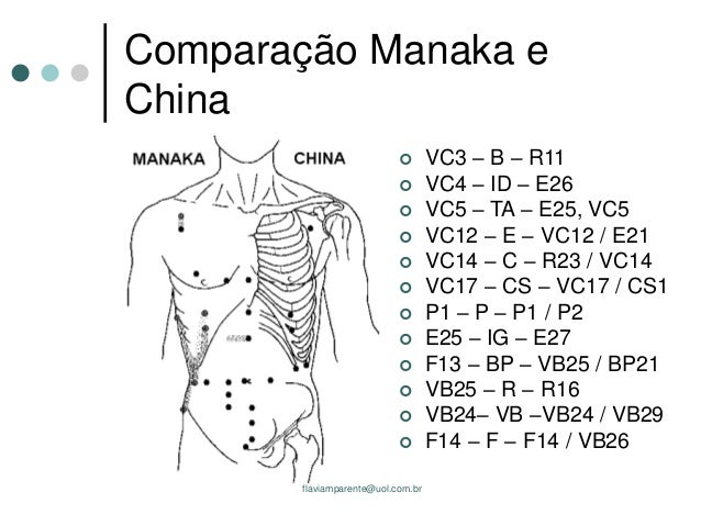 Pontos de alarme, vc e shu mo
