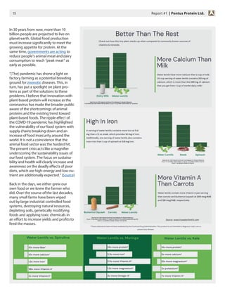Pontus Protein Ltd: The Next Level of the Plant Based Food Revolution ...
