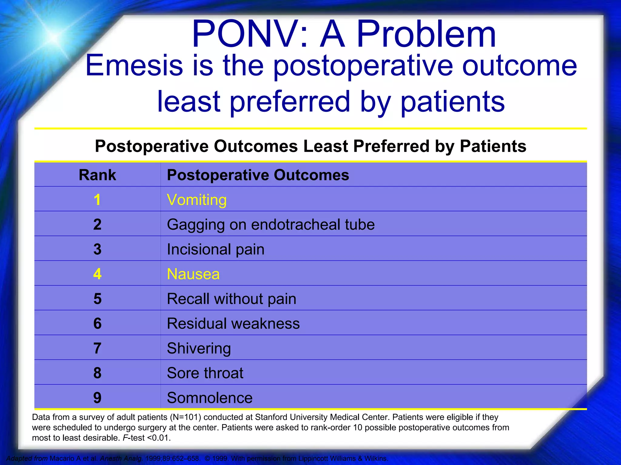 Ponv anaesthesia managment | PPT