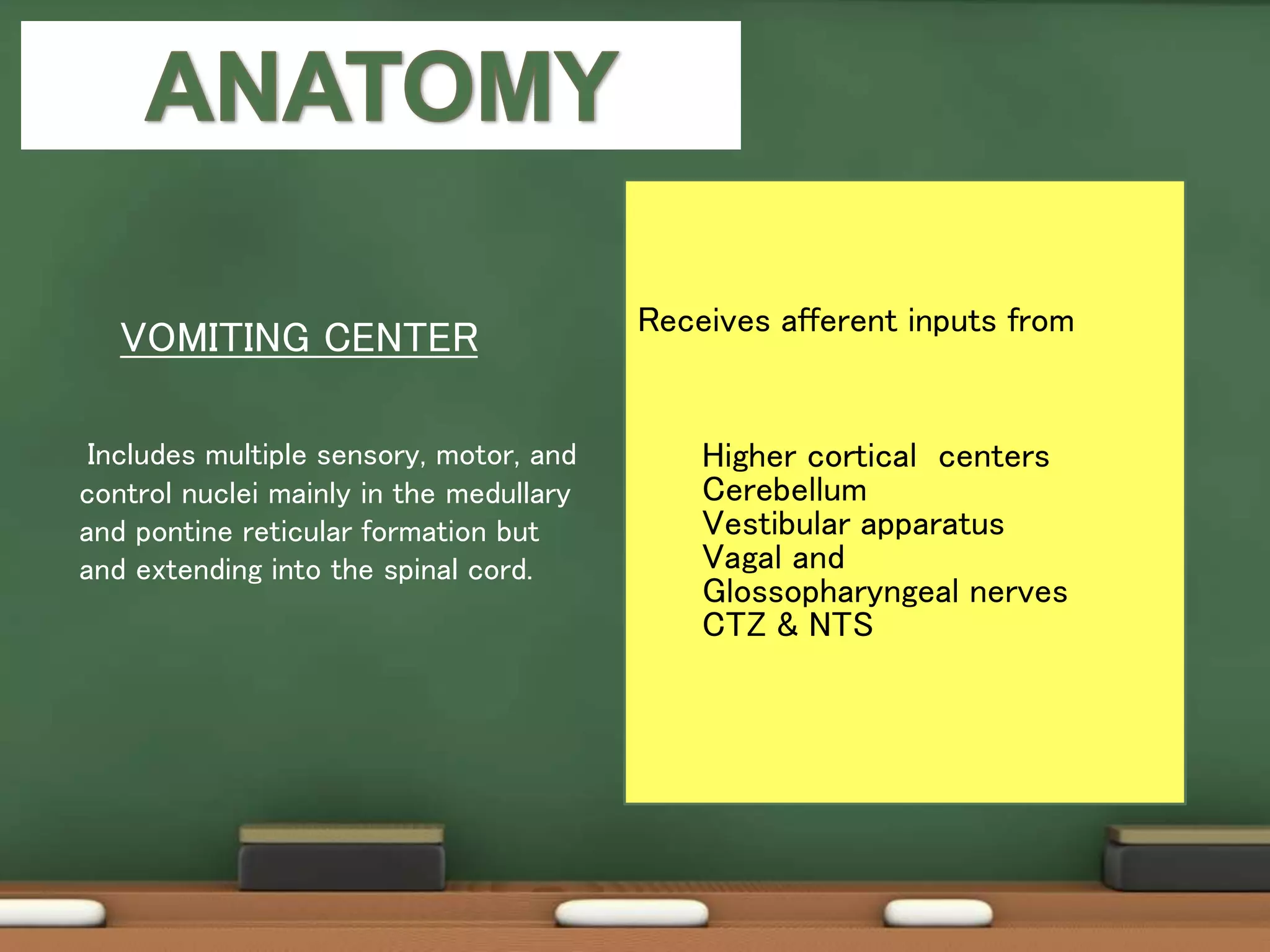 Post Operative Nausea & Vomiting | PPTX
