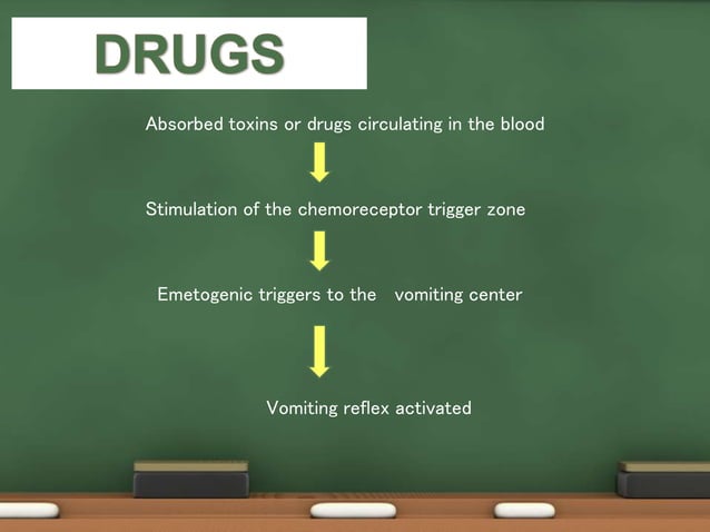 Post Operative Nausea & Vomiting | PPTX