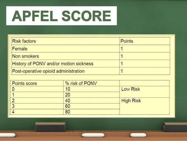 Post Operative Nausea & Vomiting