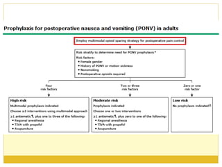 ponv-170830115710.pdf | Surgery | Medical Health
