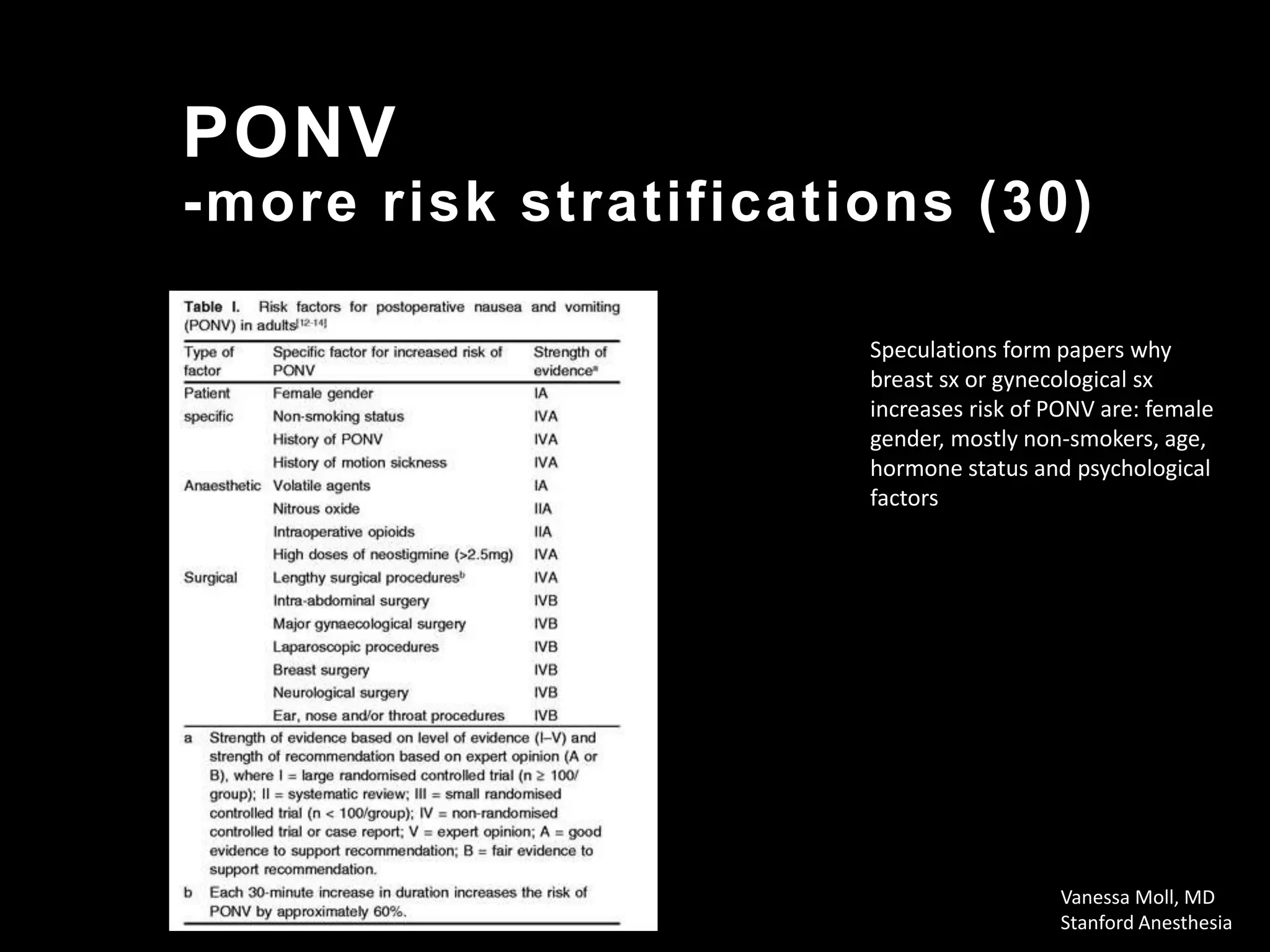 PONV_VMoll1_2012.pptx