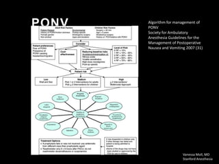 PONV_VMoll1_2012.pptx