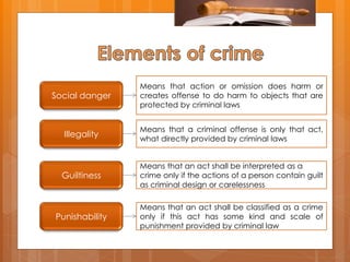Element Criminal Law