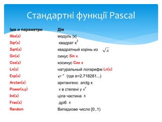 Ponyattya pascal | PPT