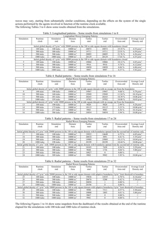 Ponziani_Tinaburri_FEMTC2024 fire engineering model | PDF