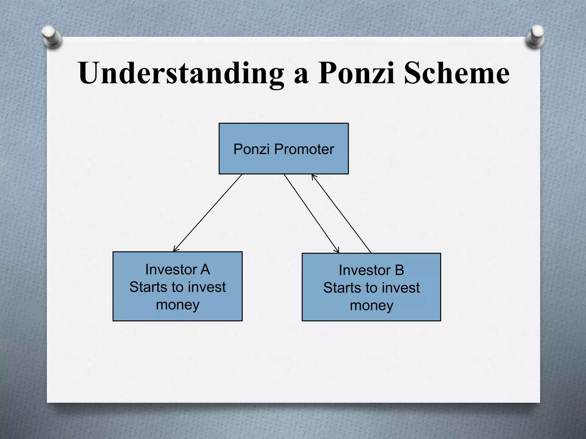 Ponzi schemes | PPTX
