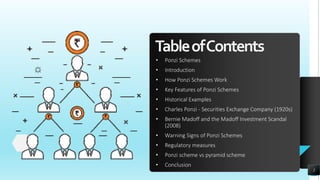ponzi schems (3).pptx