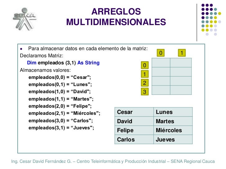 Unidad 05poo Arreglos Multidimensional