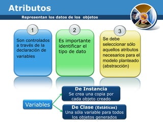 Programacion Orientada a Objetos | PPTX | Programming Languages | Computing