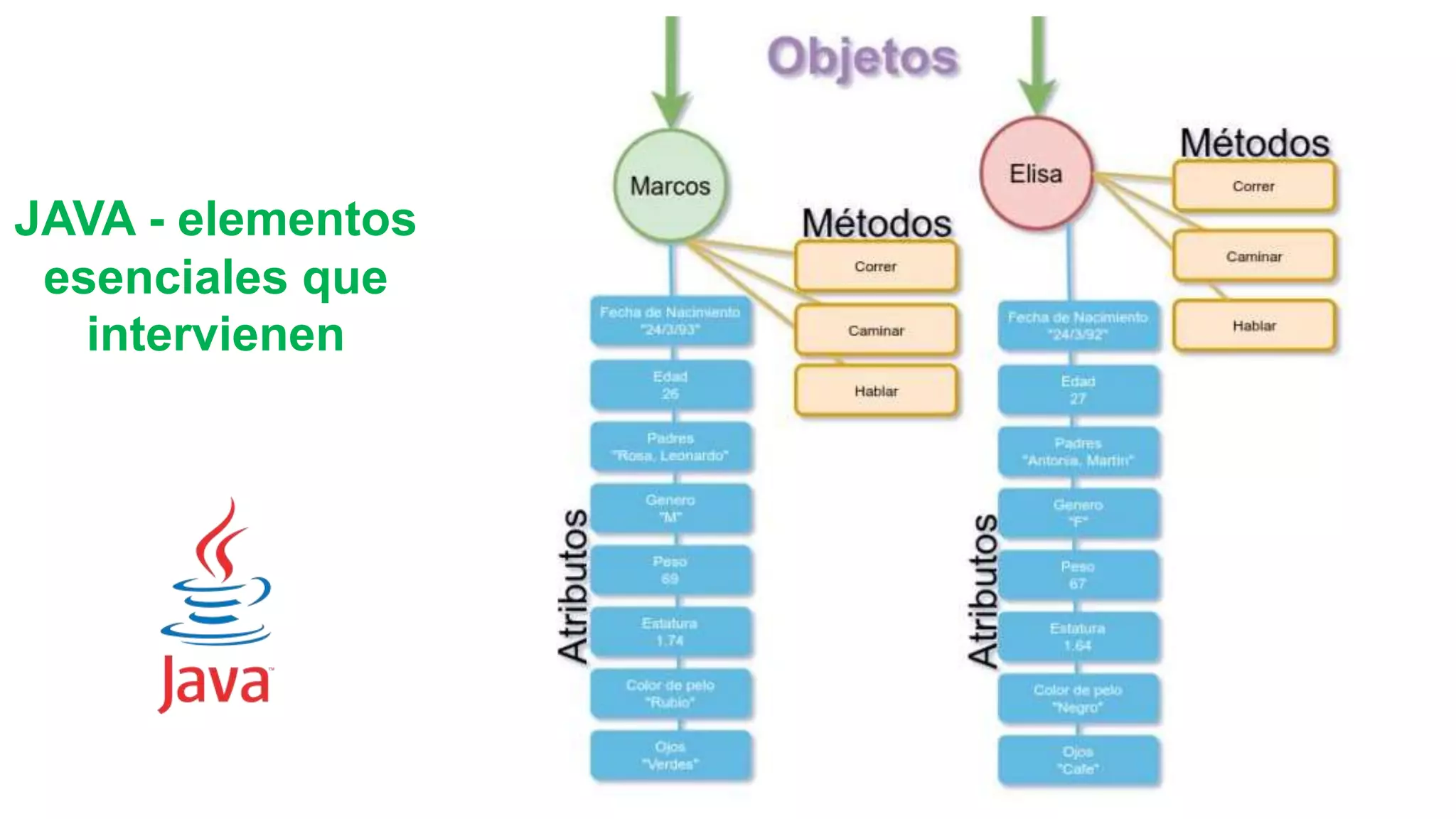 POO - Introducción a Java-Aspectos importantes.pptx