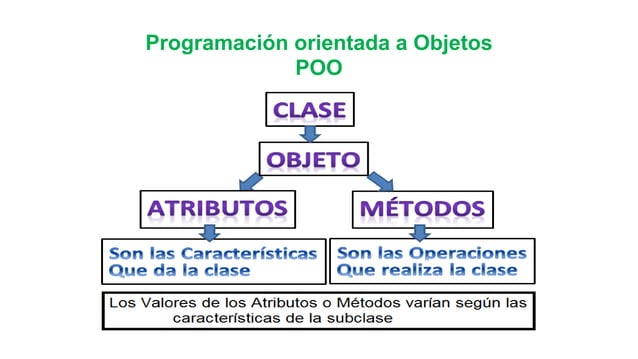 POO - Introducción a Java-Aspectos importantes.pptx