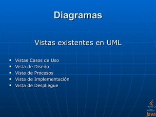 Poo Programacion Orientada A Objetos Java | PPS | Programming Languages | Computing