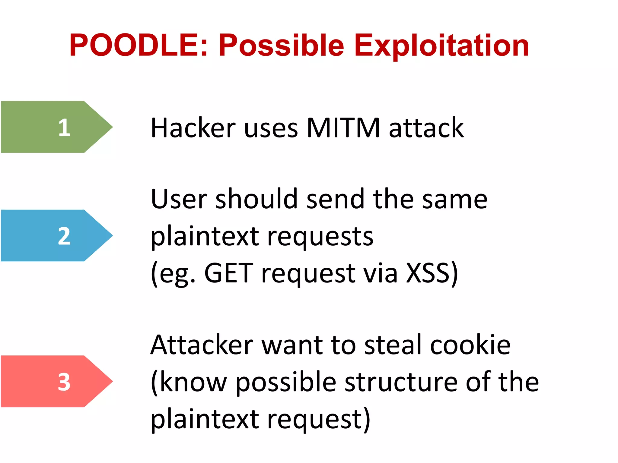 SSL/POODLE: History repeats itself | PPT | Free Download