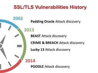 SSL/POODLE: History repeats itself | PPT