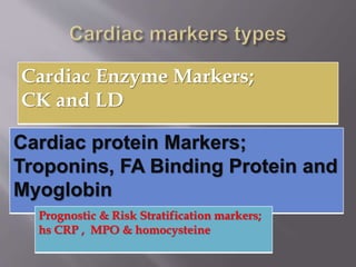 cardiology | PPT