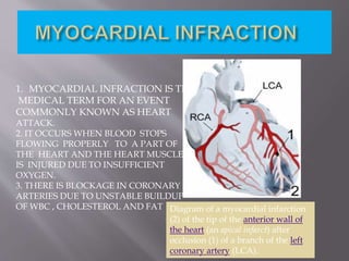 cardiology | PPT