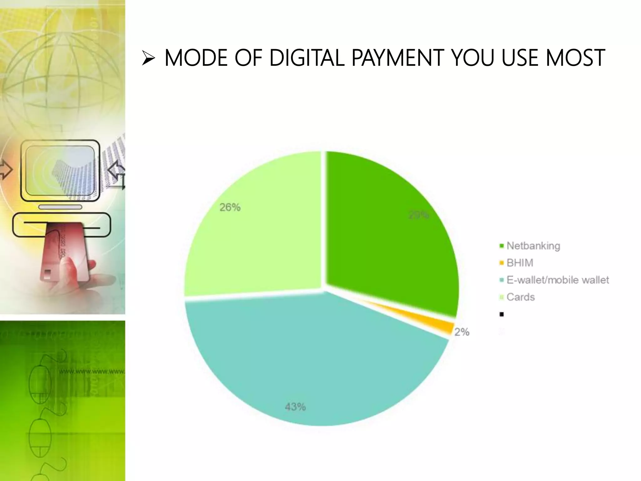 Digital Payment System | PPT