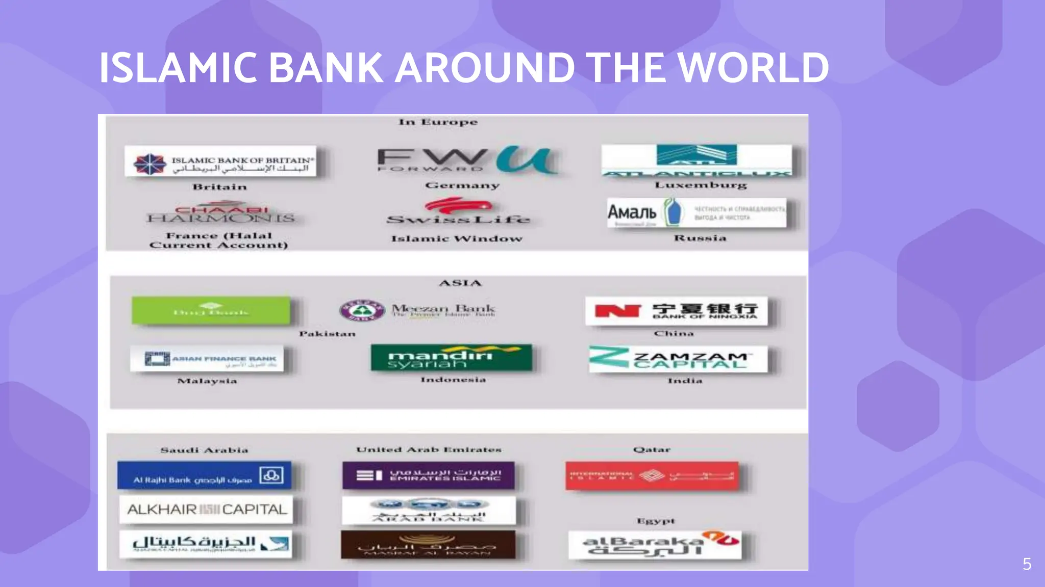 ISLAMIC BANKING | PPTX | Consumer Banking | Personal Finance