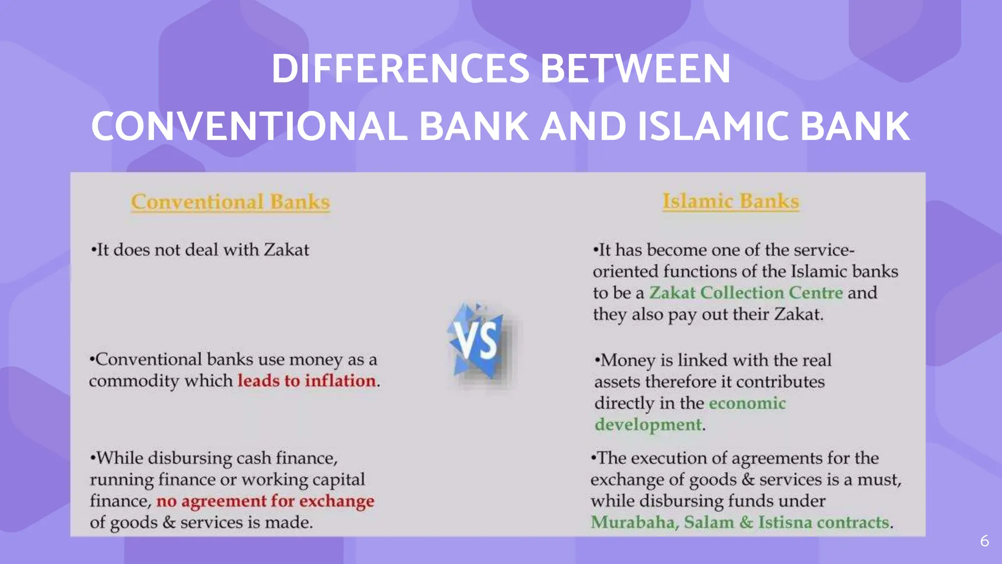 ISLAMIC BANKING | PPTX | Consumer Banking | Personal Finance