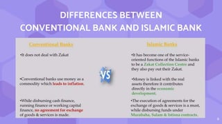 ISLAMIC BANKING | PPTX | Consumer Banking | Personal Finance